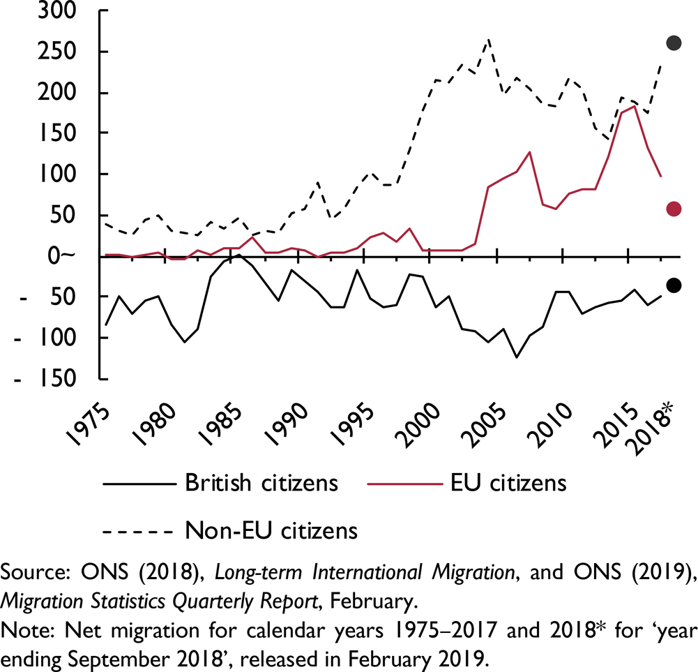Immigration Policy from Post-War to Post-Brexit: How New Immigration ...