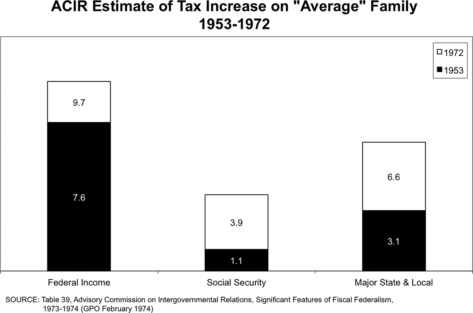 Stirrings of Revolt: Regressive Levies, the Pocketbook Squeeze, and the ...