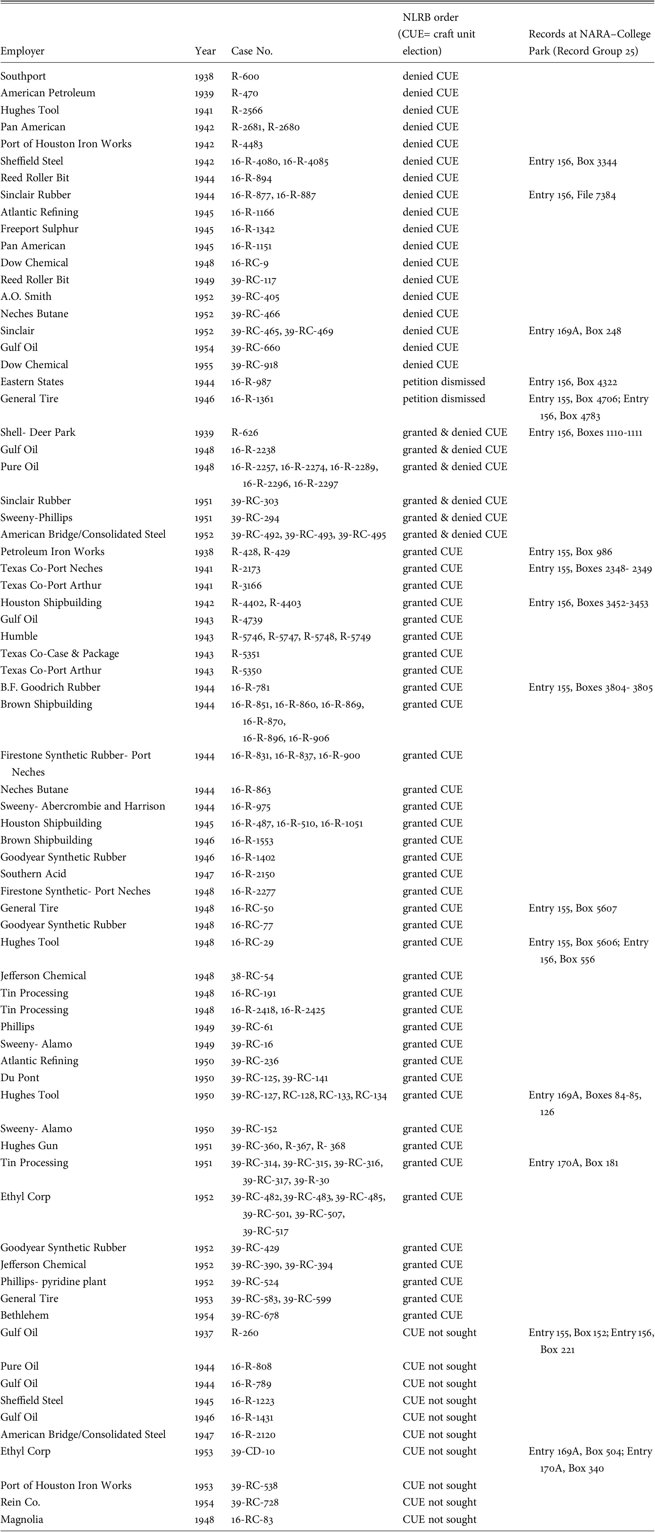 Contesting the Great Compression: The National Labor Relations Board ...