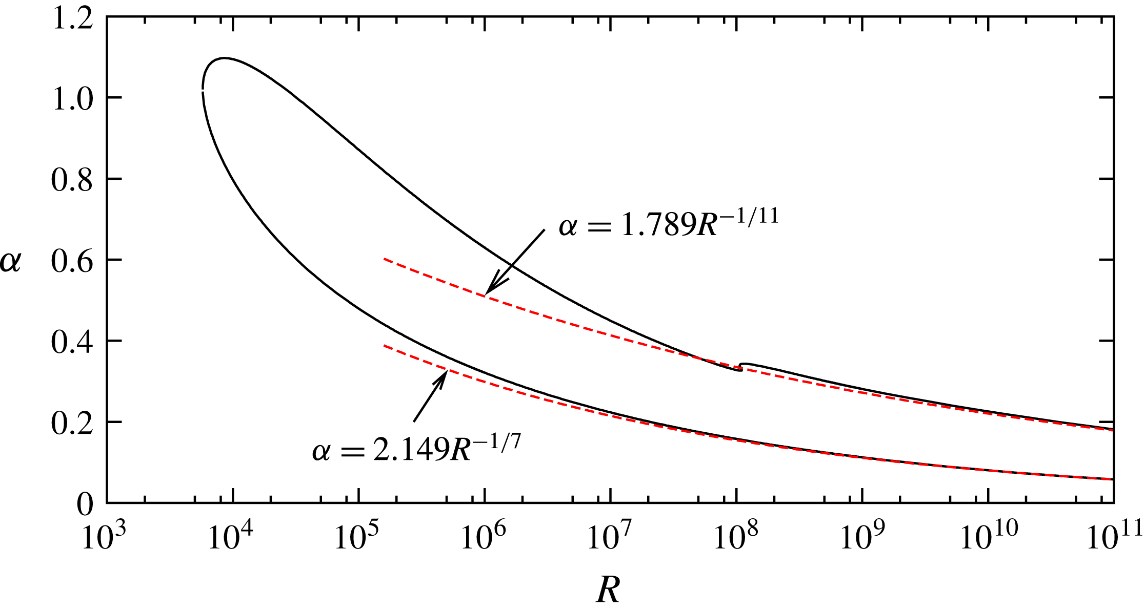 Bifurcation of nonlinear Tollmien–Schlichting waves in a high-speed channel flow | Journal of ...