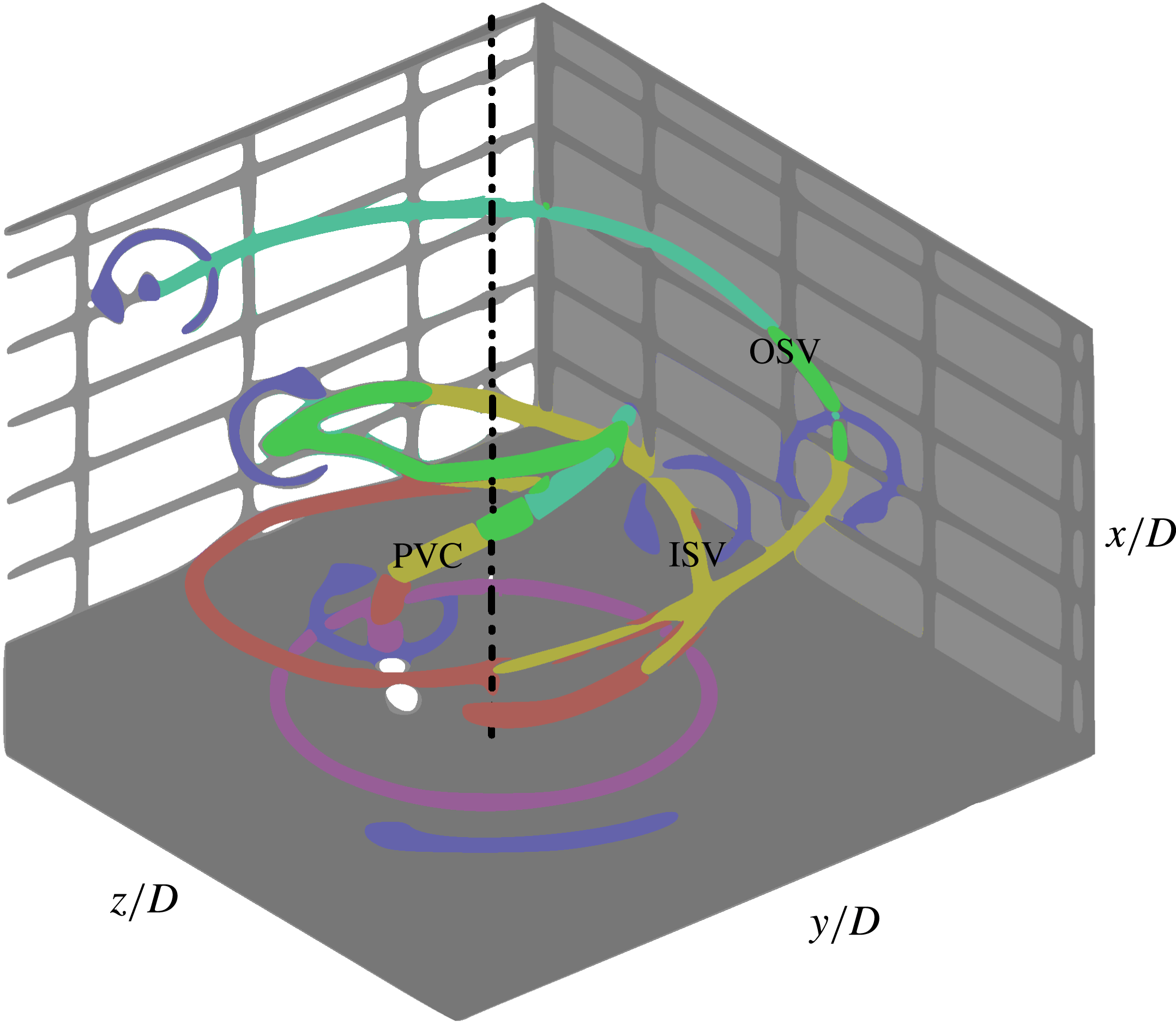 Three-dimensional organization and dynamics of vortices in multichannel ...