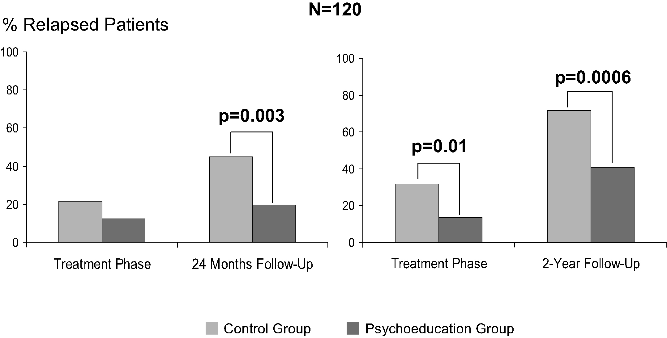 The treatment of mixed states and the risk of switching to depression ...