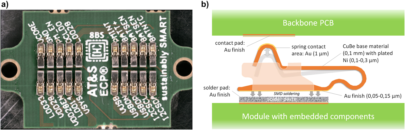 Impact of modularity as a circular design strategy on materials use for ...