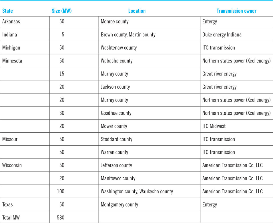 Energy transformation and energy storage in the Midwest and beyond ...