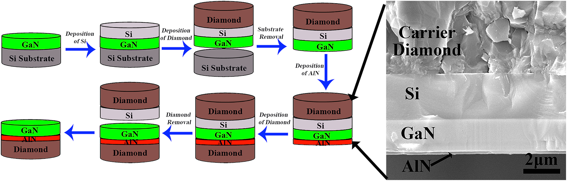 Enhancement of diamond seeding on aluminum nitride dielectric by ...