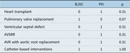 Bovine jugular vein conduit versus pulmonary homograft in the Ross ...