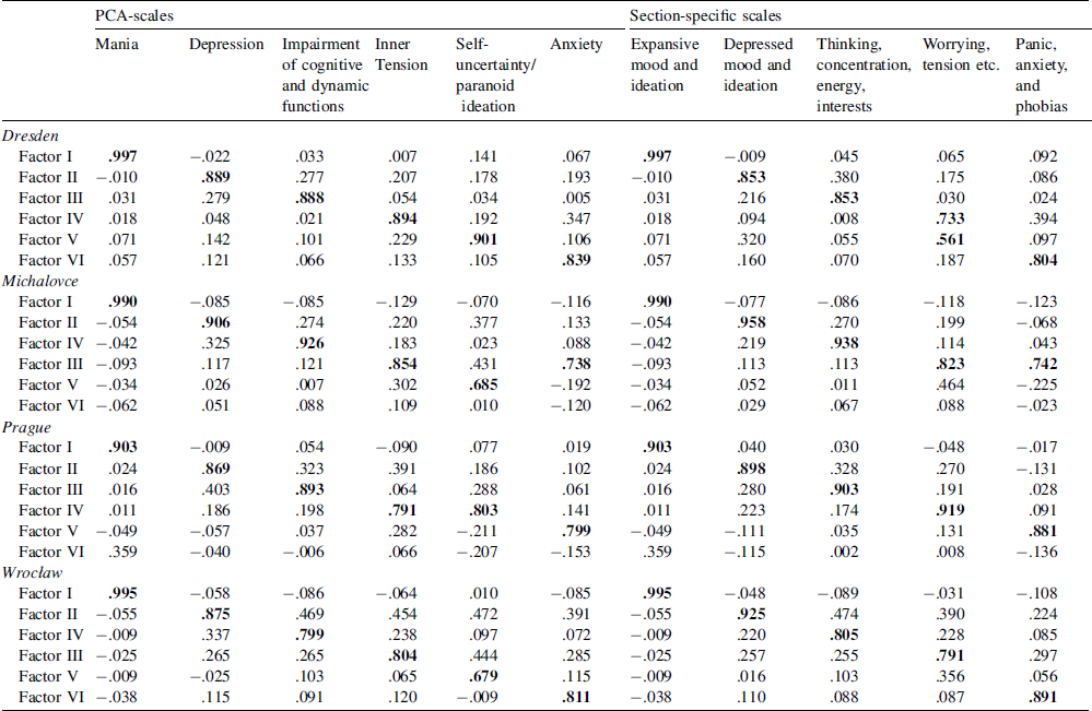 Using the Schedules for Clinical Assessment in Neuropsychiatry (SCAN 2. ...