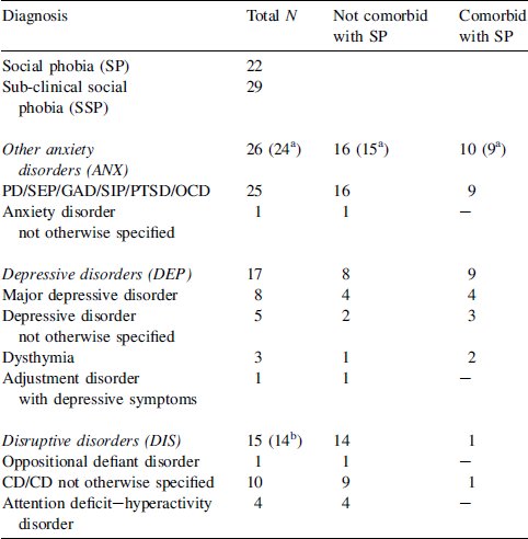 Screening social phobia in adolescents from general population: The ...