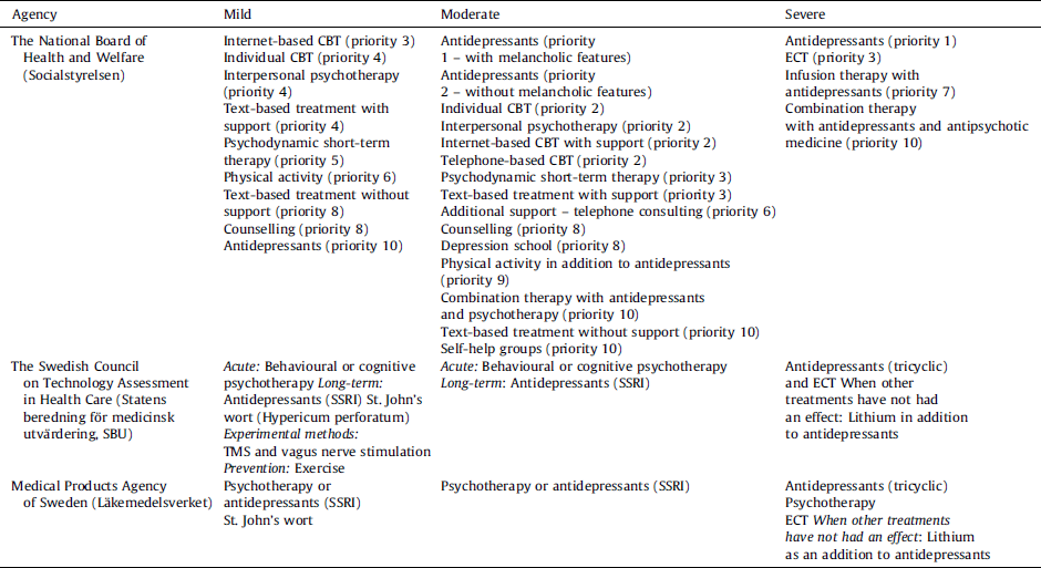 Treatment Guidelines for Depression: Greater Emphasis on Physical ...