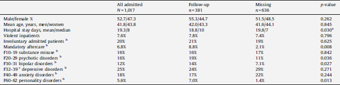 V-RISK-10: Validation of a Screen for Risk of Violence After Discharge ...