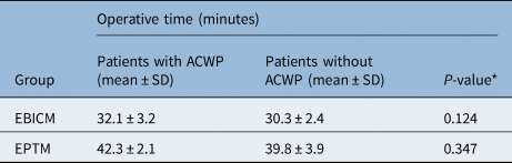 Comparison of endoscopic butterfly-inlay versus endoscopic push-through ...