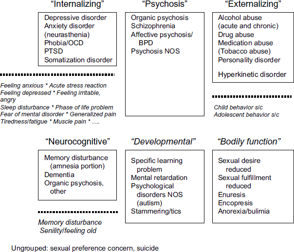 Capturing complexity: The case for a new classification system for ...