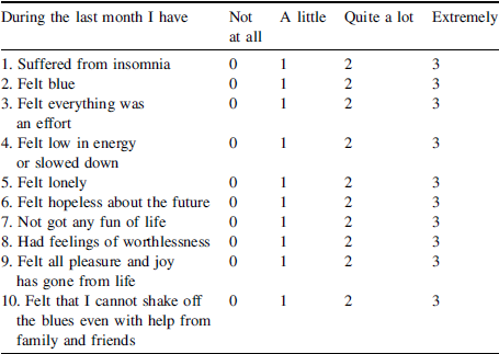 The Depression Scale (DEPS) as a case finder for depression in various ...
