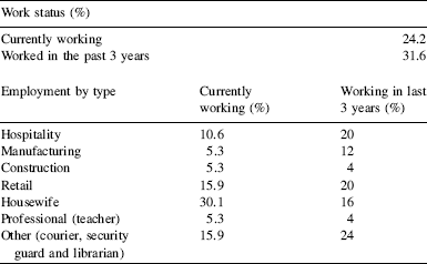 The Letter-Number Sequencing Test and its association with potential to ...