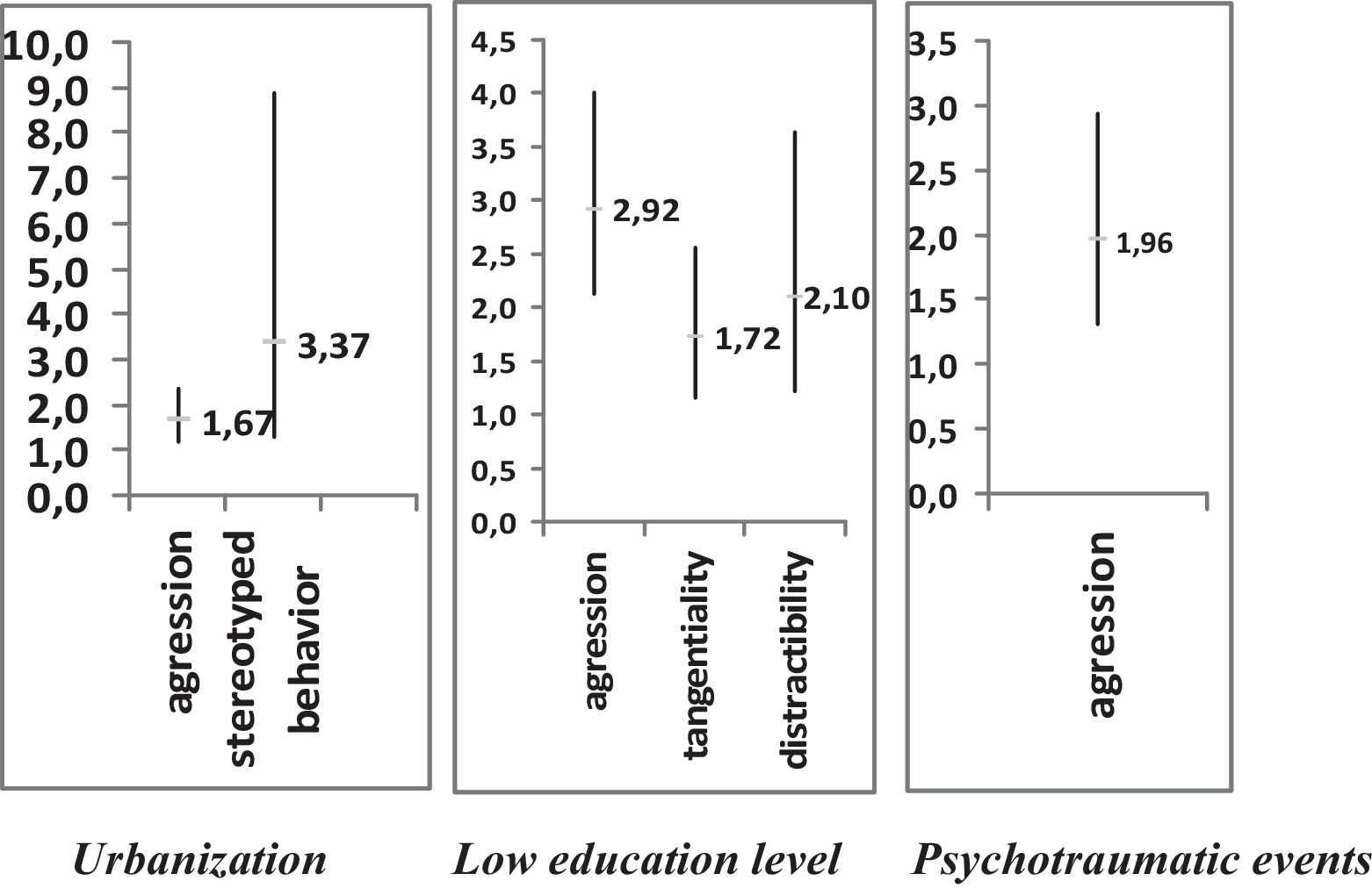 Disorganization at the stage of schizophrenia clinical outcome ...