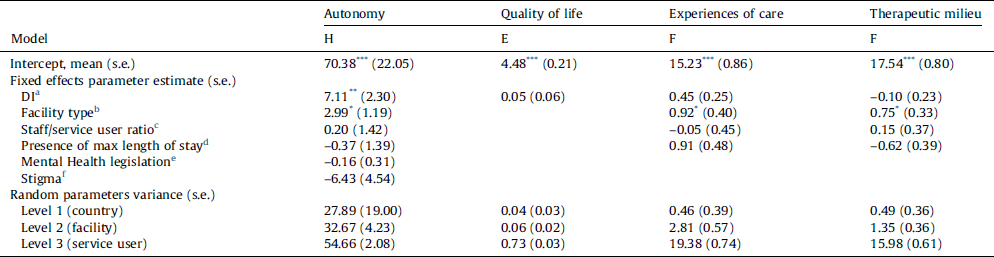 The relationship between deinstitutionalization and quality of care in ...