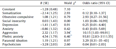 Recovery, relapse, or else? Treatment outcomes in gambling disorder ...