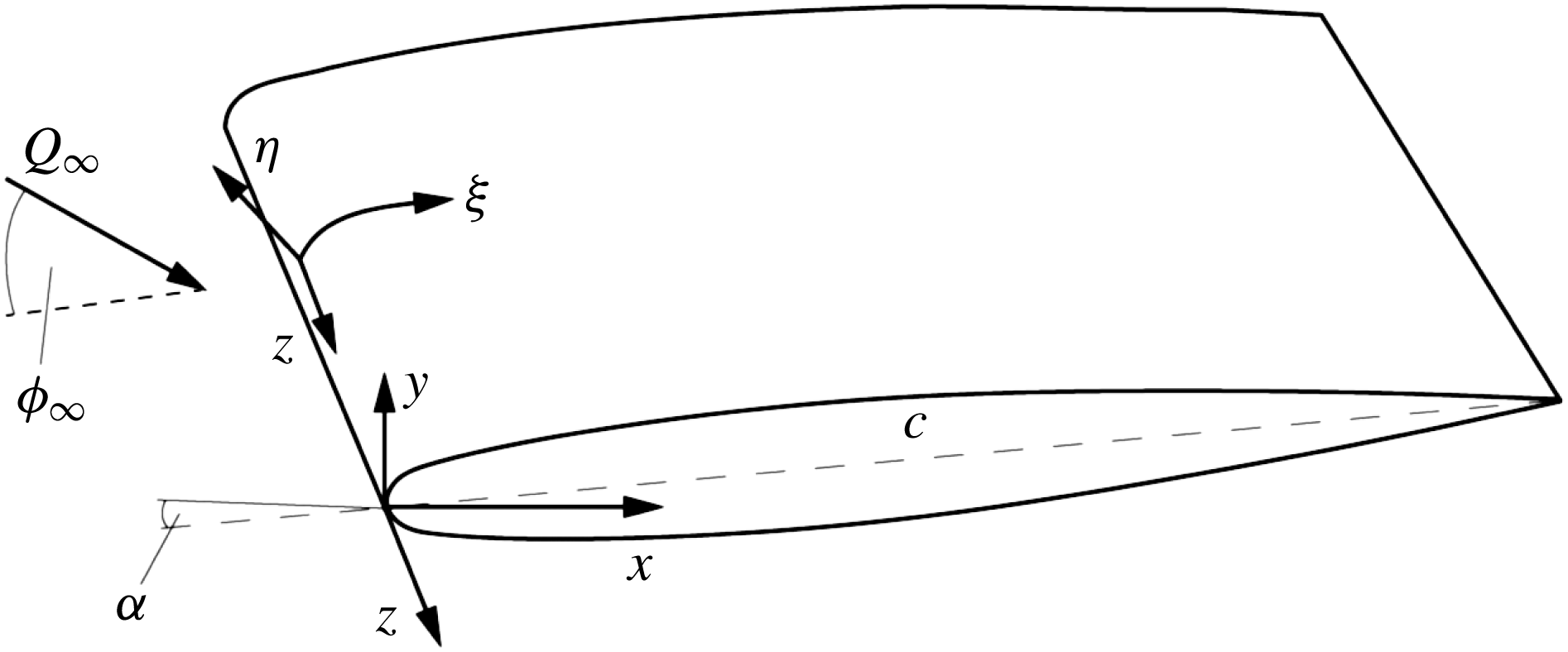 Control of a swept-wing boundary layer using ring-type plasma actuators ...
