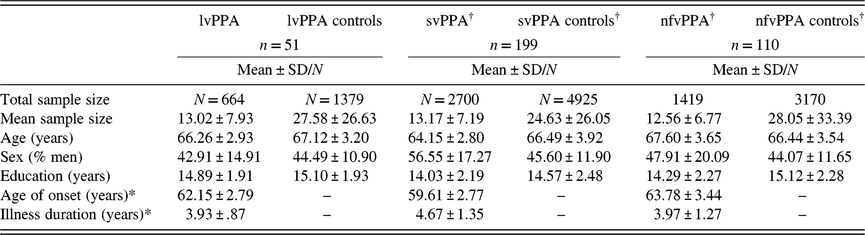 A Meta-Analysis of Neuropsychological Functioning in the Logopenic ...