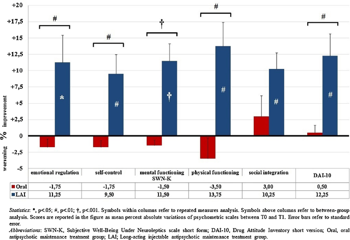 LAI versus oral: A case-control study on subjective experience of ...
