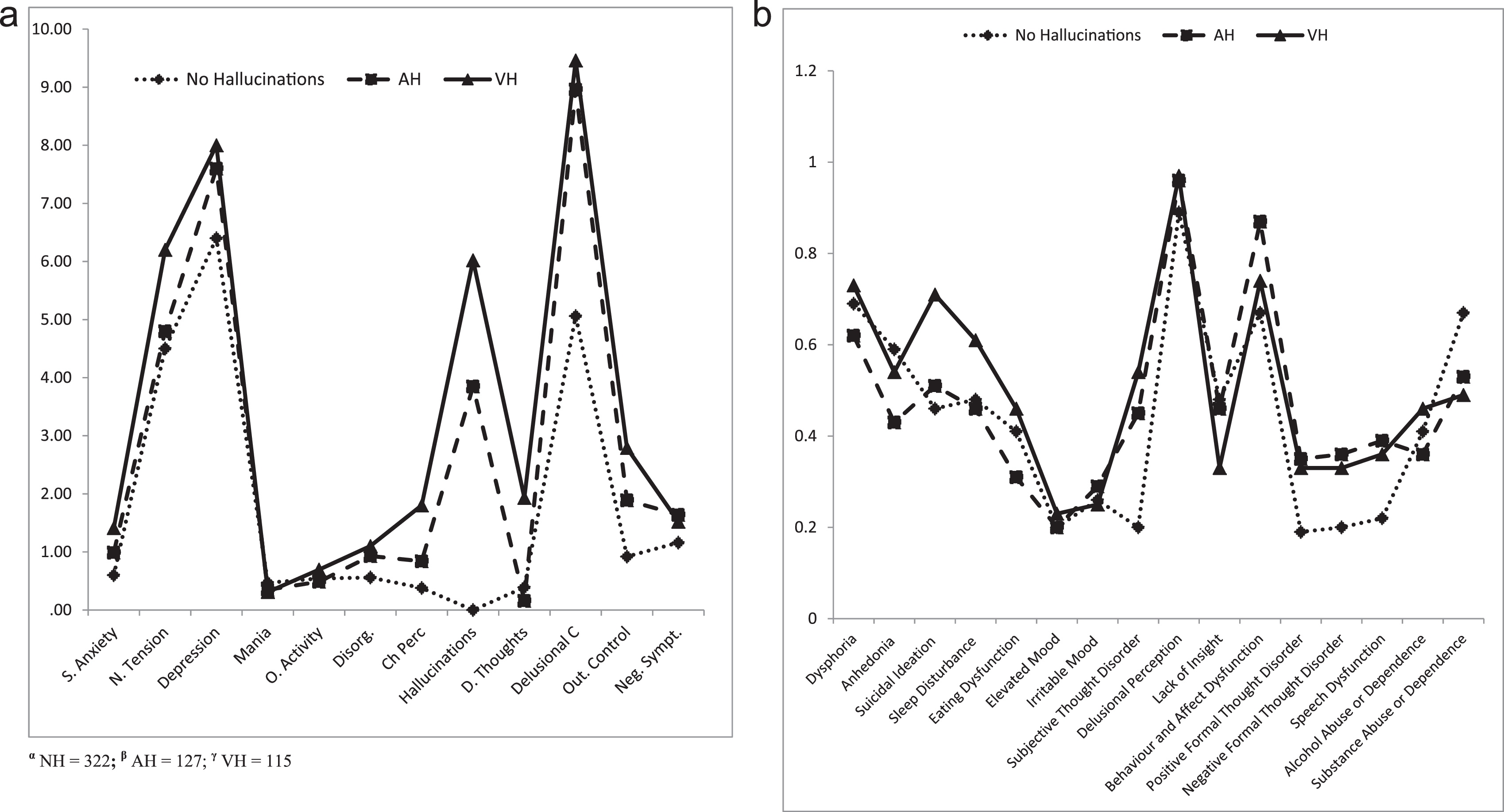 On the Interconnectedness and Prognostic Value of Visual and Auditory ...