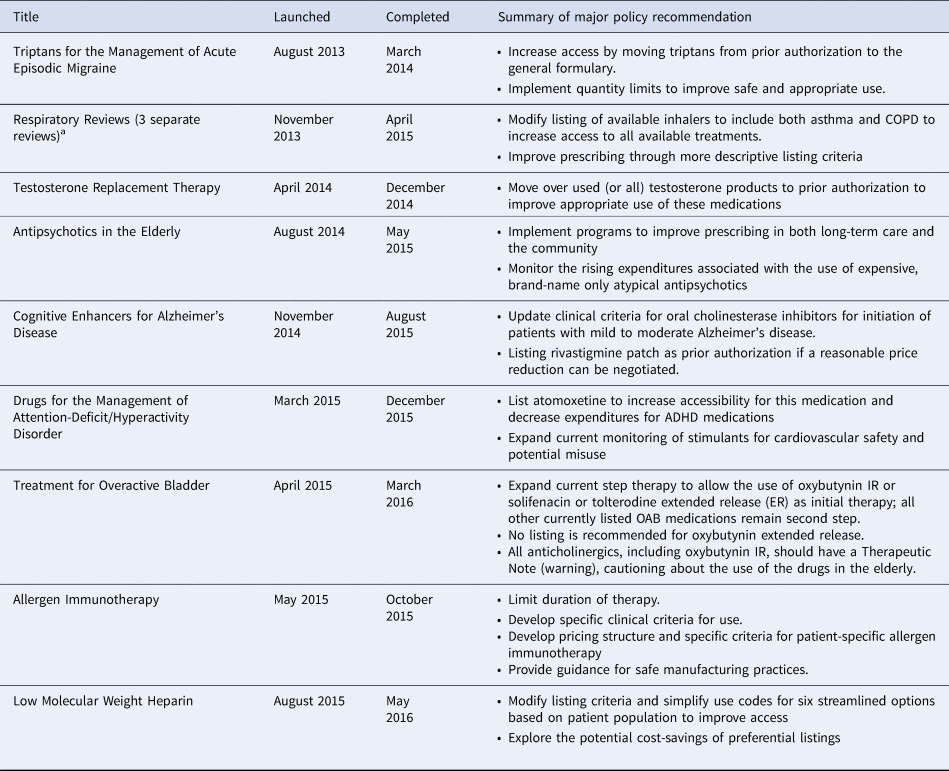 Comprehensive Drug-Class Review Framework for improved evidence-based ...
