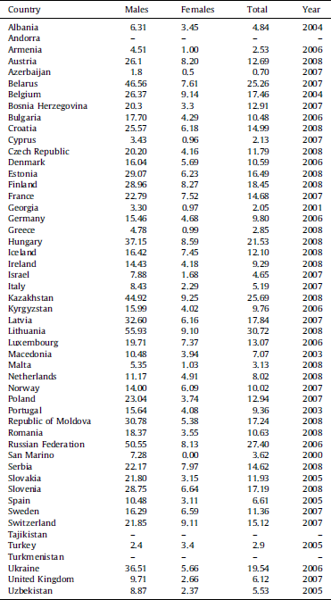 The European Psychiatric Association (EPA) guidance on suicide ...
