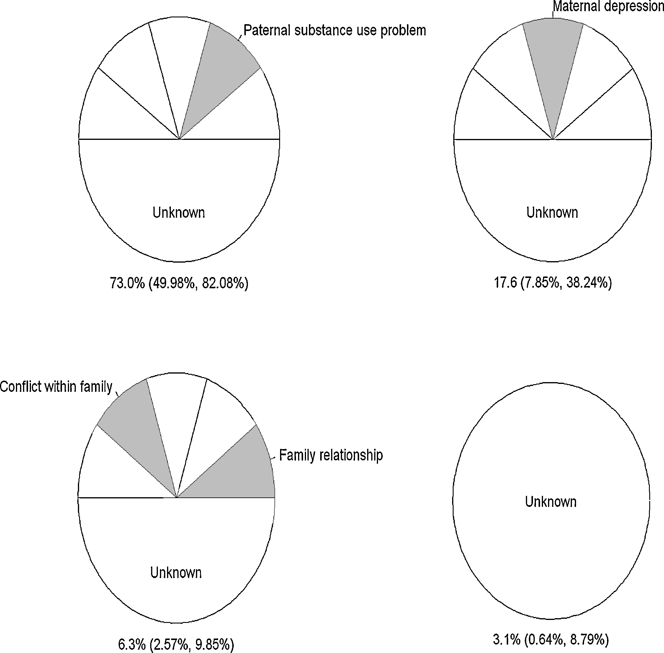 The relationship of family characteristics and bipolar disorder using ...