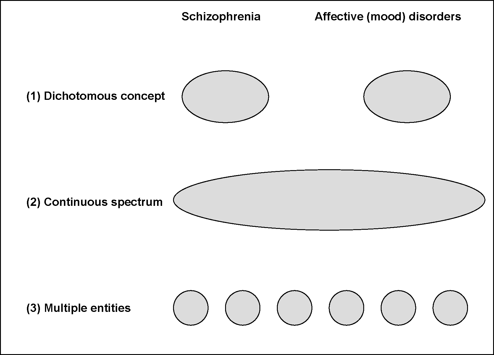 Schizoaffective disorder–an ongoing challenge for psychiatric nosology ...