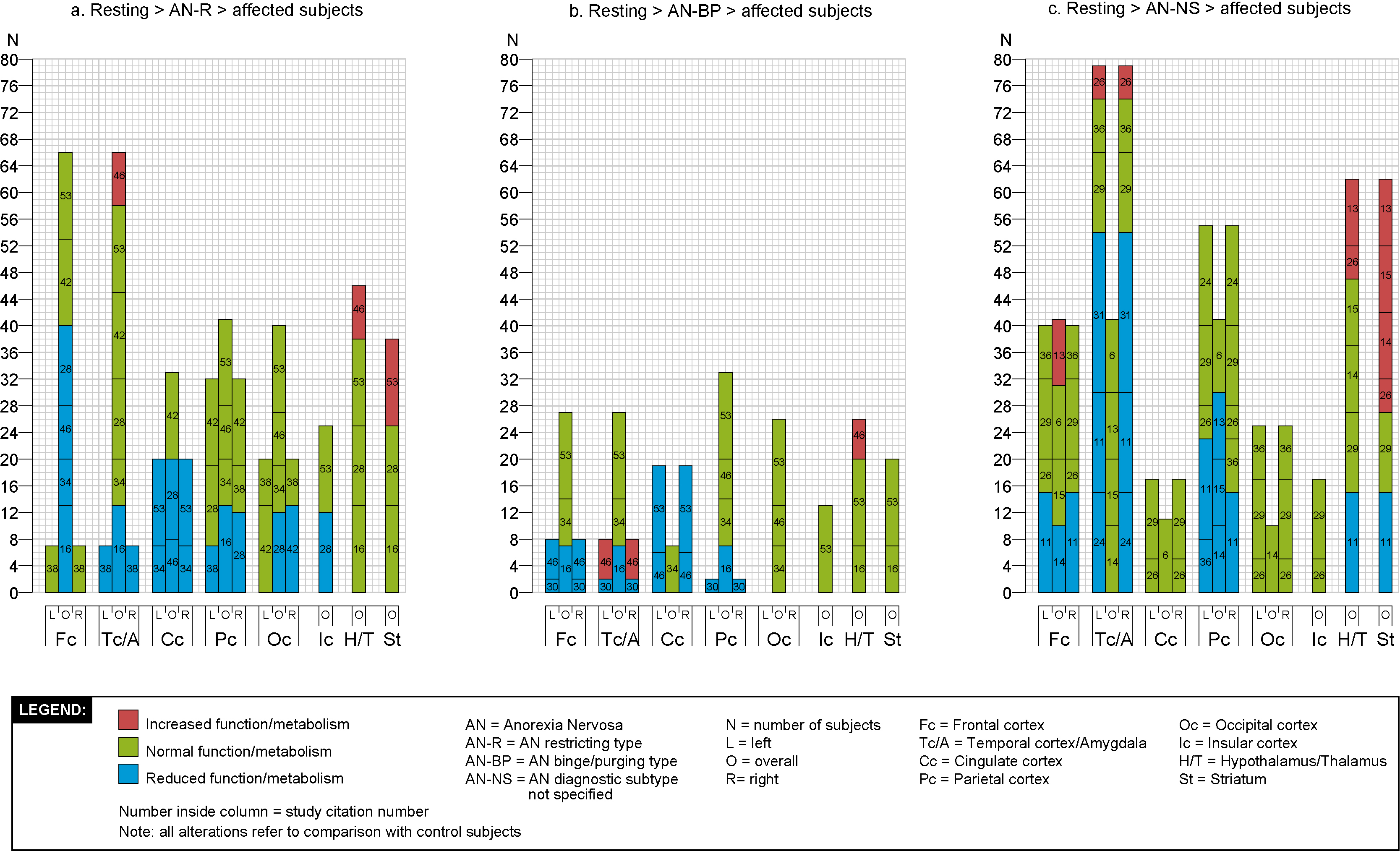 Functional neuroimaging in anorexia nervosa: A clinical approach ...
