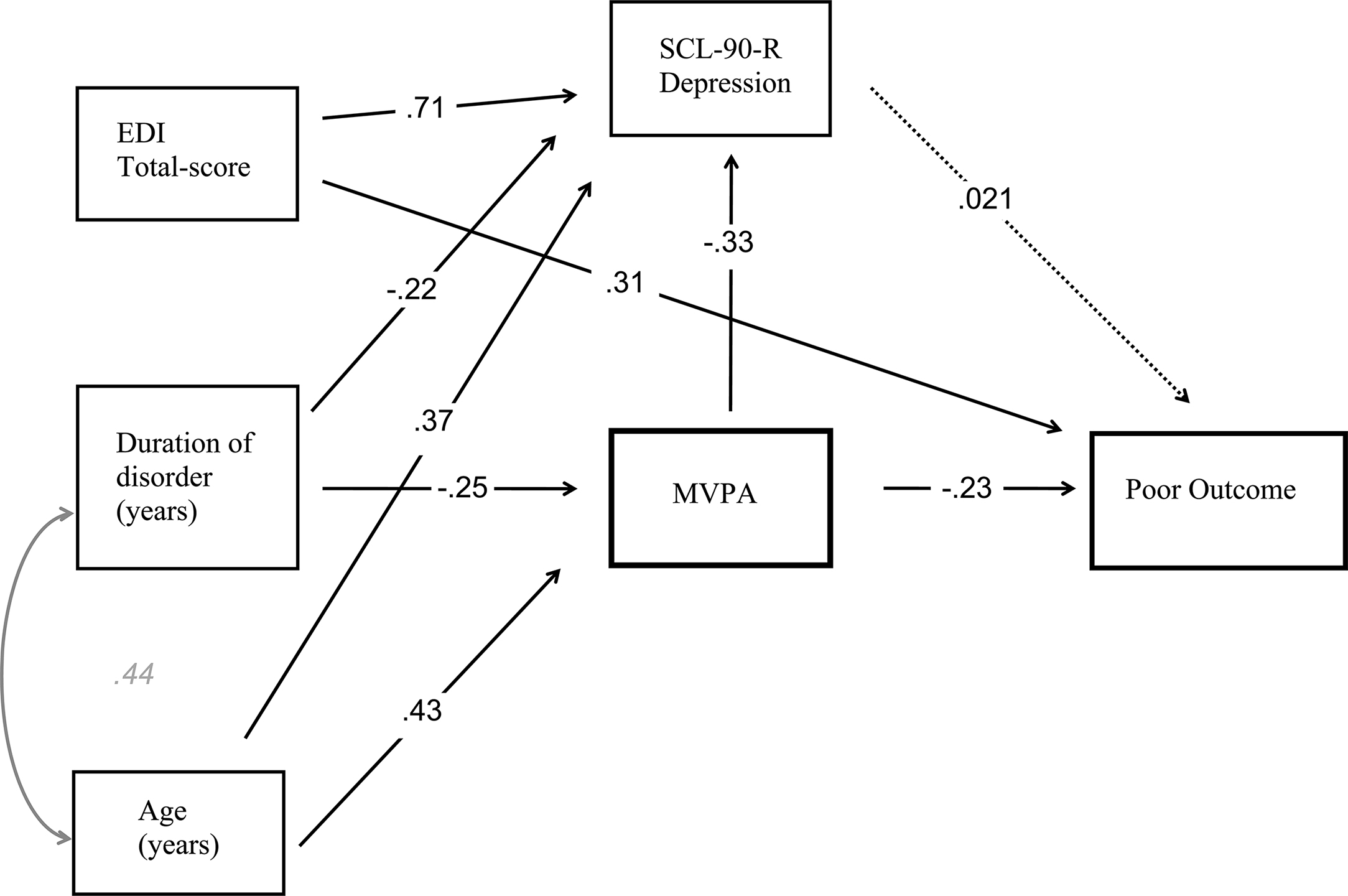 Physical activity in anorexia nervosa: How relevant is it to therapy ...