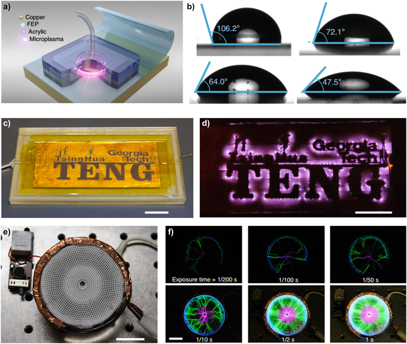 High-voltage applications of the triboelectric nanogenerator ...