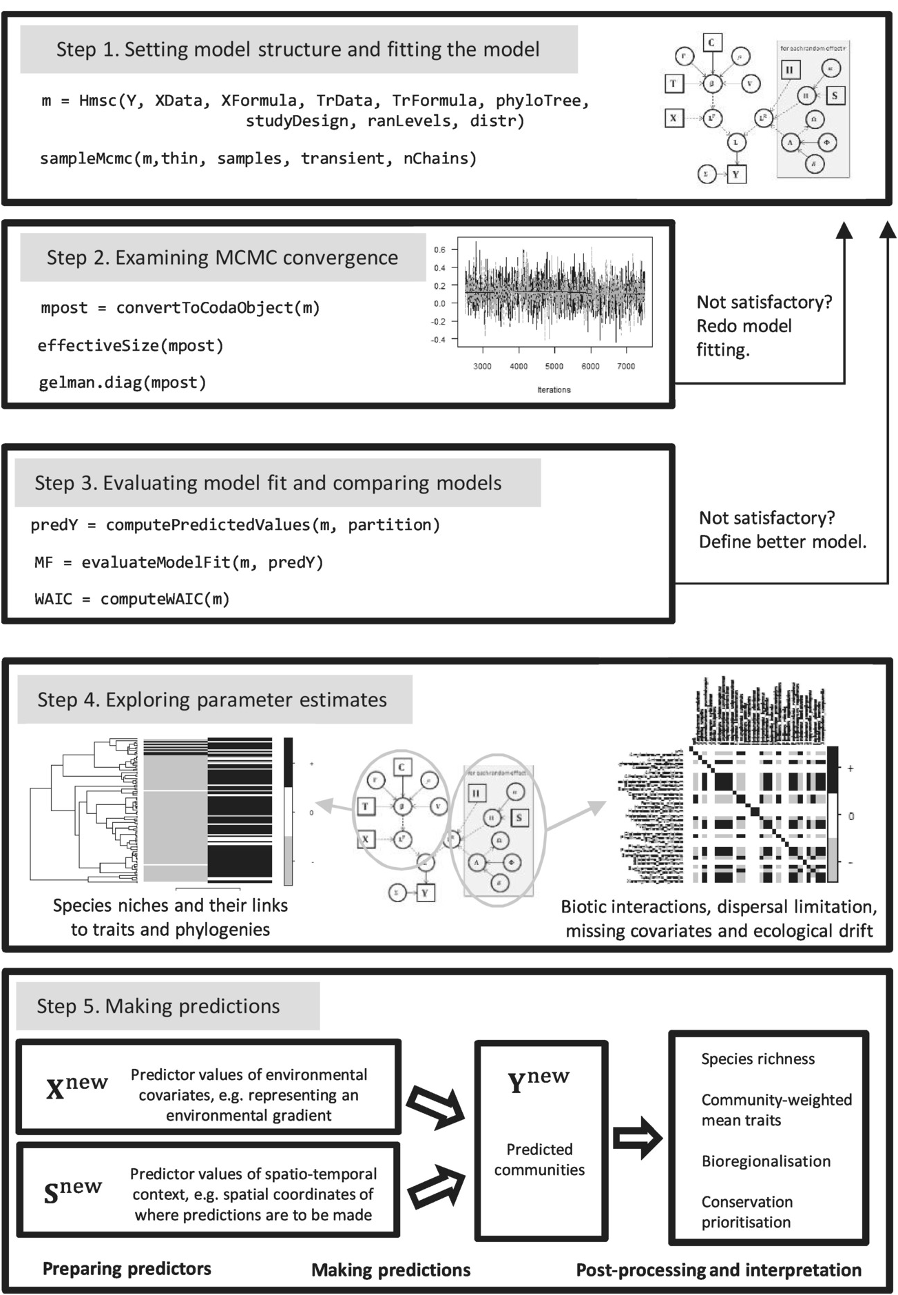 Introduction to Community Ecology (Part I) - Joint Species Distribution ...