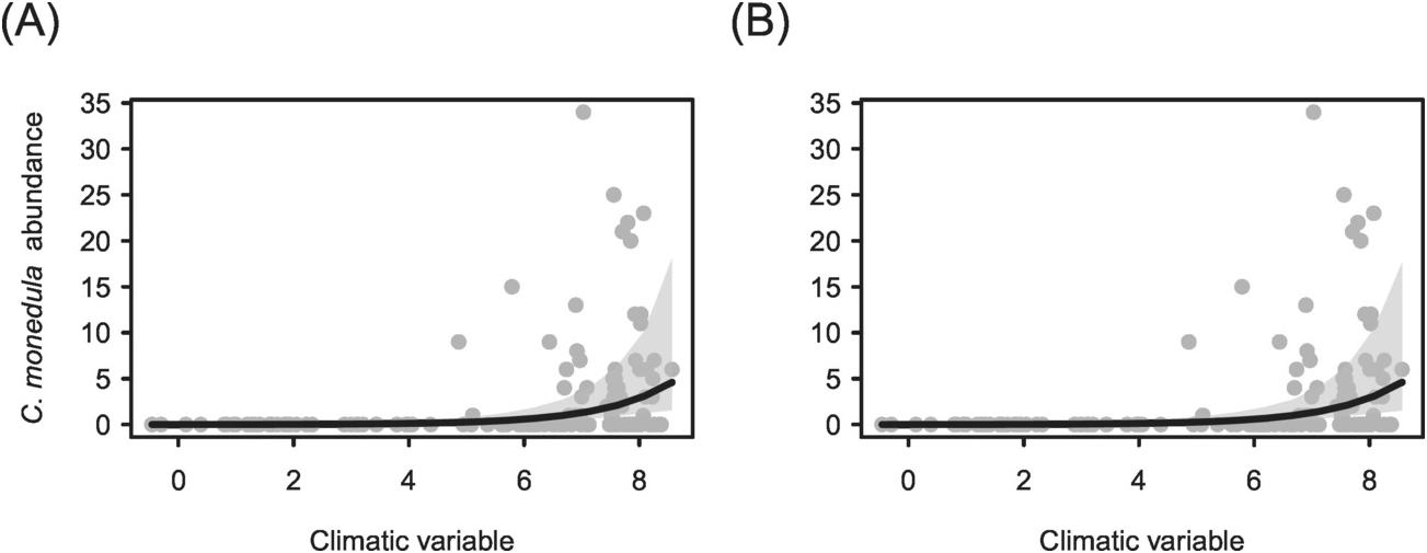 Single-Species Distribution Modelling (Chapter 5) - Joint Species ...