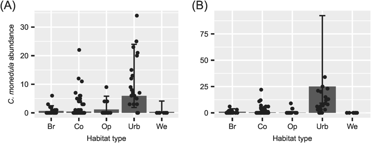 Single-Species Distribution Modelling (Chapter 5) - Joint Species ...