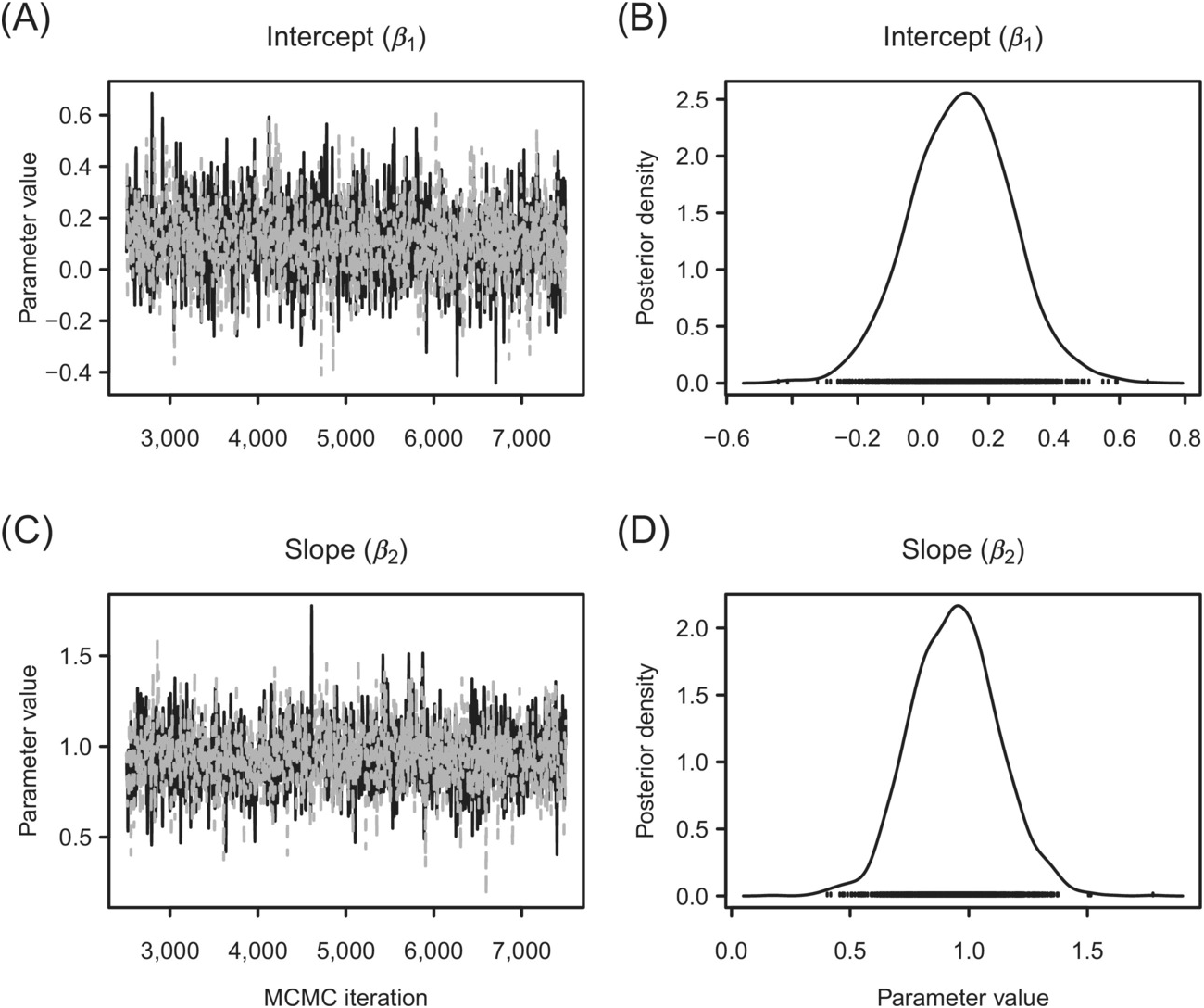 Single-Species Distribution Modelling (Chapter 5) - Joint Species ...