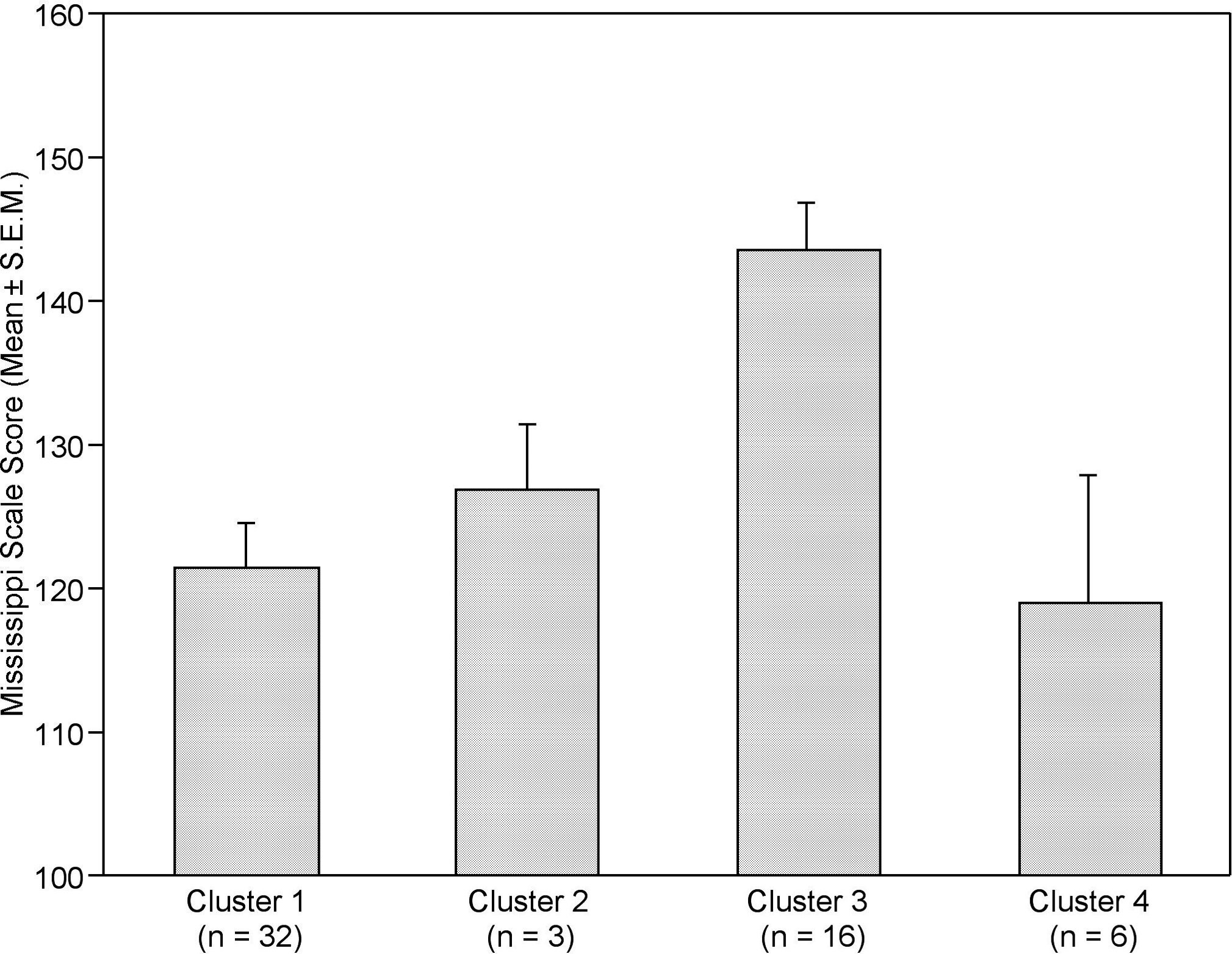 The D2 dopamine receptor (DRD2) gene is associated with co-morbid ...
