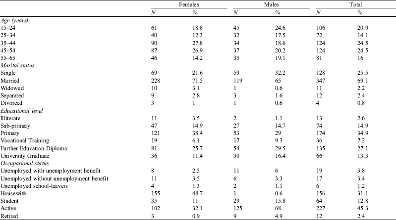 The factor structure of the General Health Questionnaire (GHQ): a ...