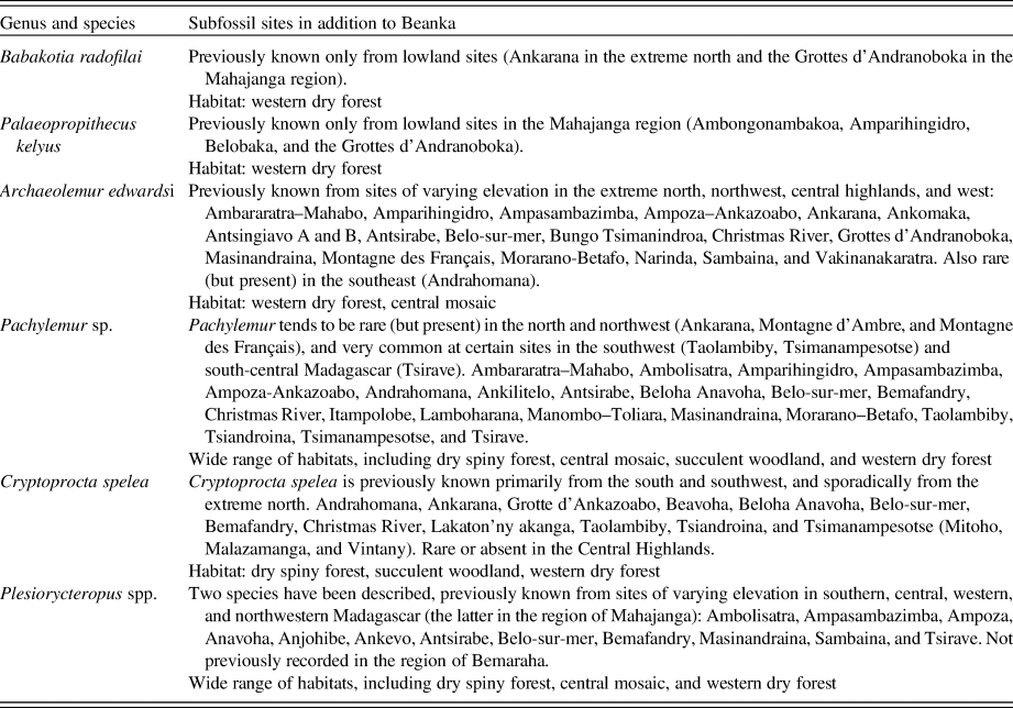 Subfossil lemur discoveries from the Beanka Protected Area in western ...