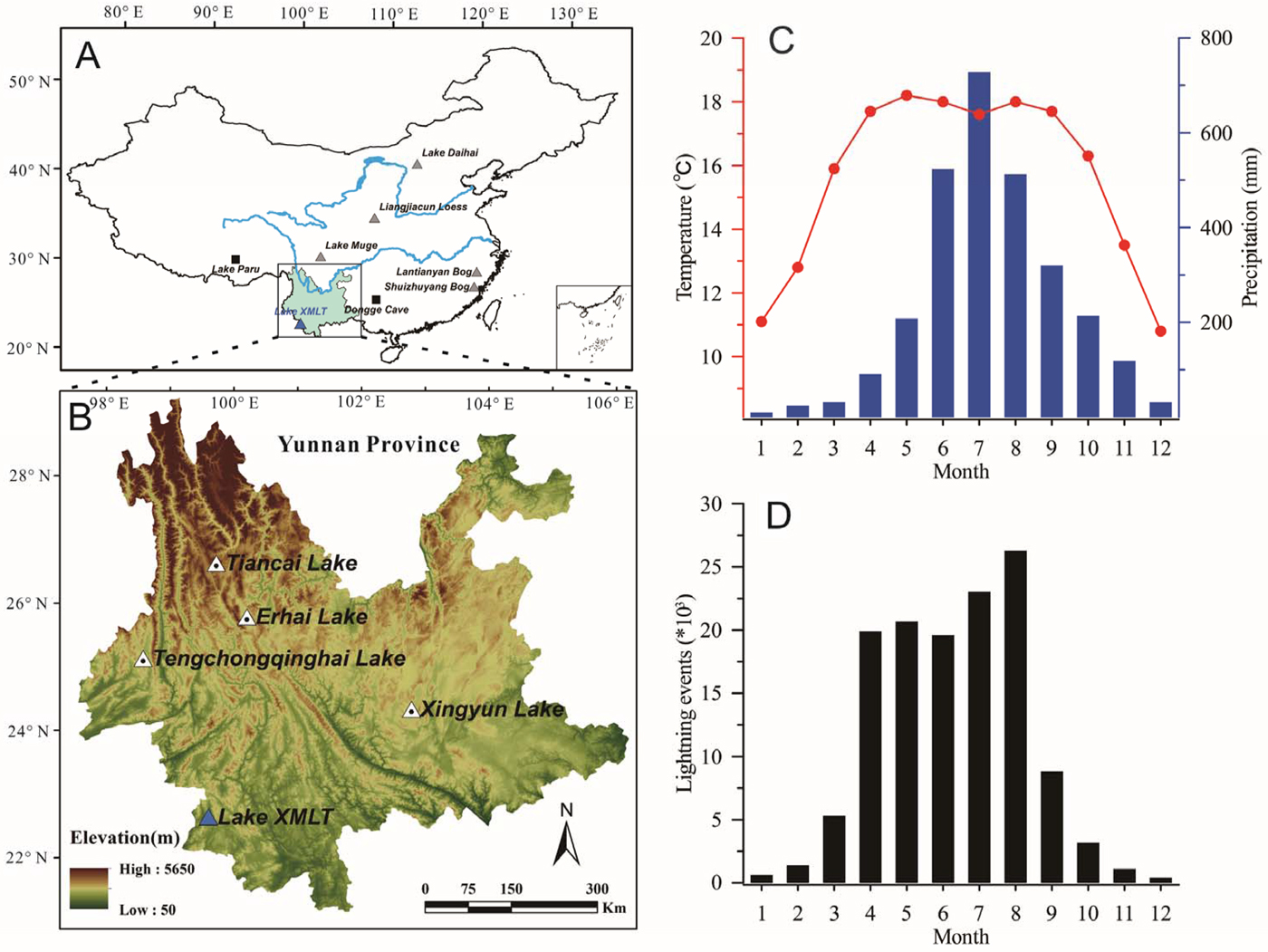 Combining and competing effects between precipitation and temperature ...