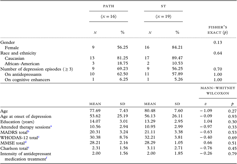 Depression, cognitive, and functional outcomes of Problem Adaptation ...