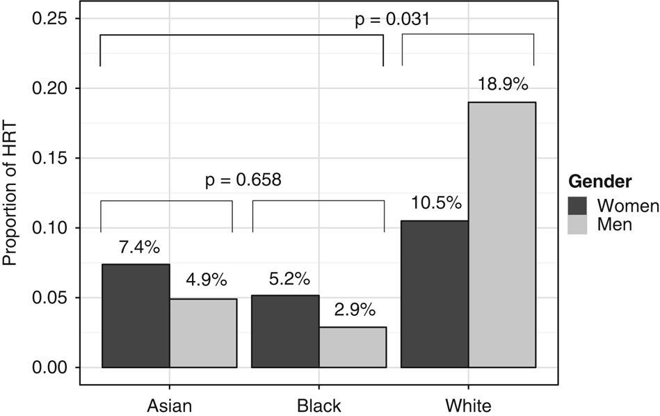 Same difference: the phonetic shape of High Rising Terminals in London ...