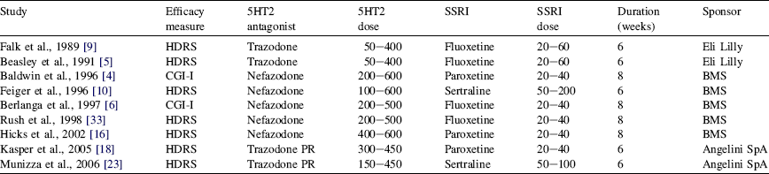 A meta-analysis of clinical trials comparing the serotonin (5HT)-2 ...