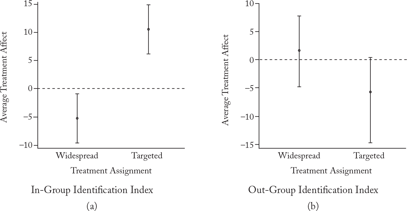 The Psychology of Repression and Polarization | World Politics ...