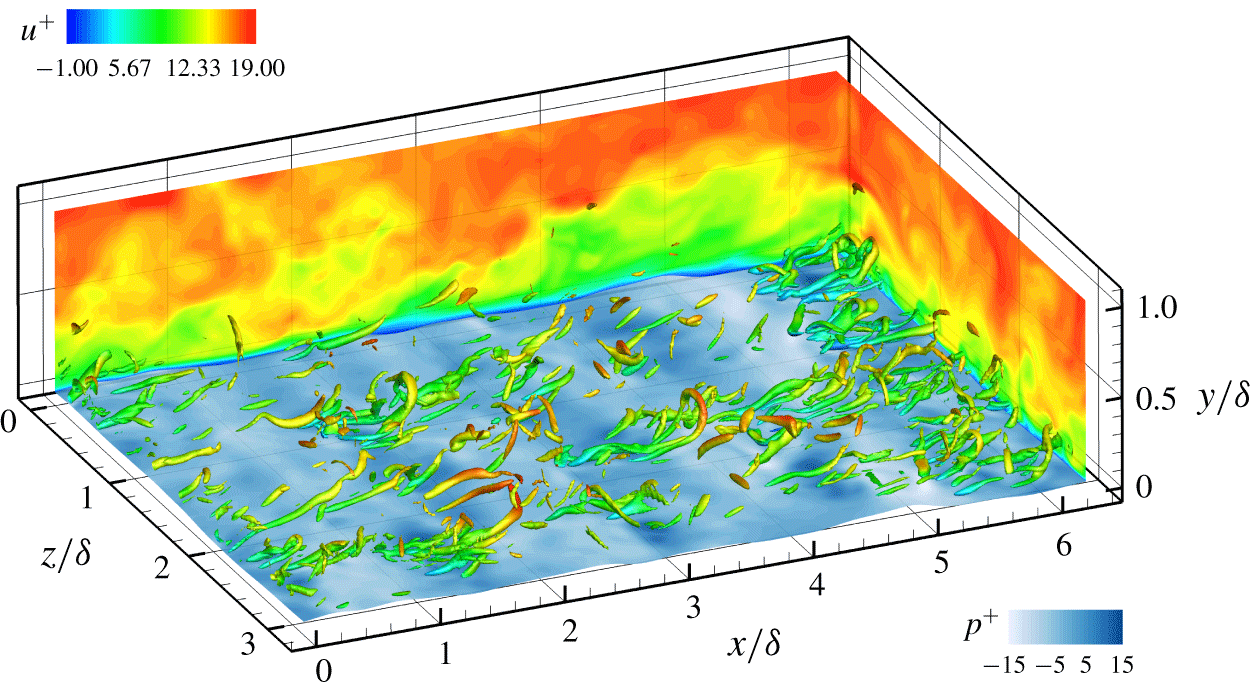 Surface wave effects on energy transfer in overlying turbulent flow ...