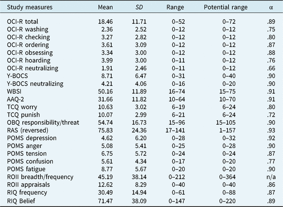 Modelling OCD: a test of the inflated responsibility model ...