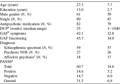 Assessing apathy: The use of the Apathy Evaluation Scale in first ...