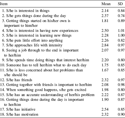Assessing apathy: The use of the Apathy Evaluation Scale in first ...