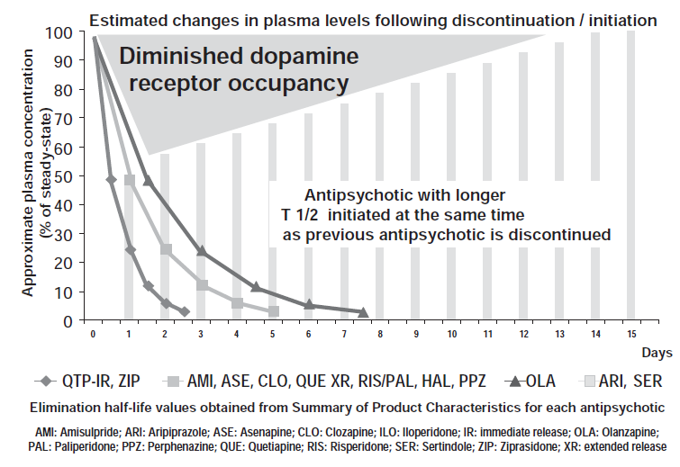 From receptor pharmacology to improved outcomes: individualising the ...