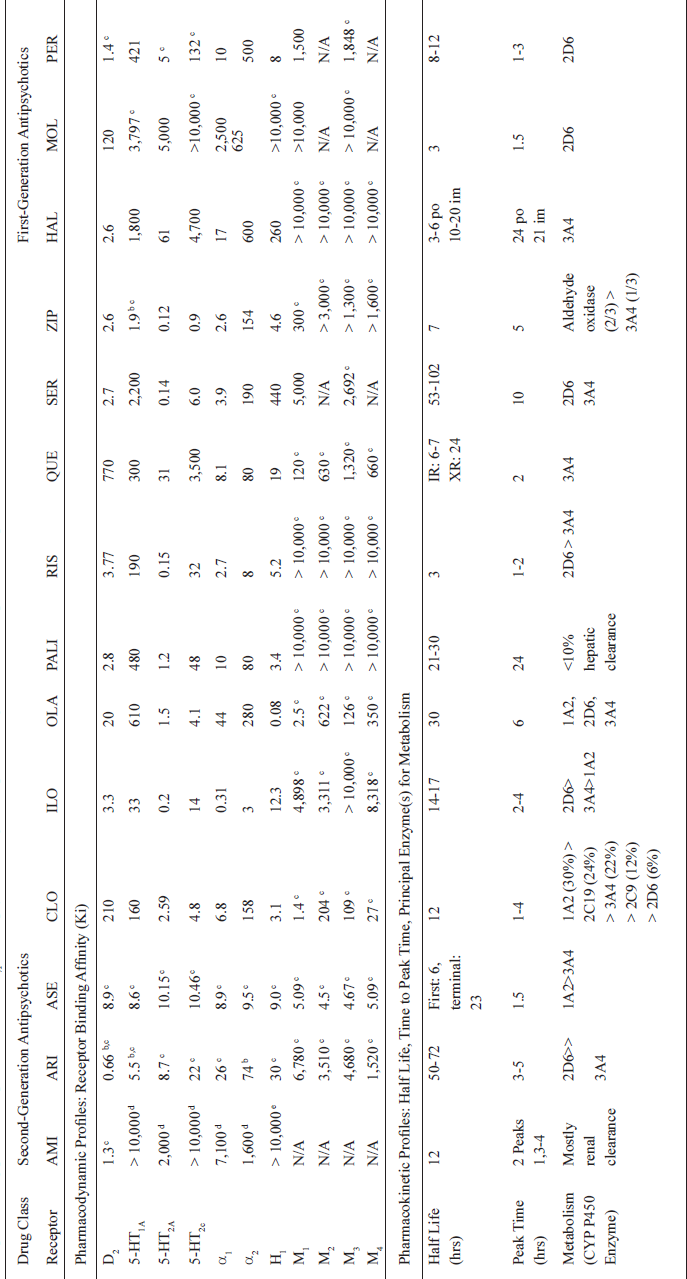 From receptor pharmacology to improved outcomes: individualising the ...